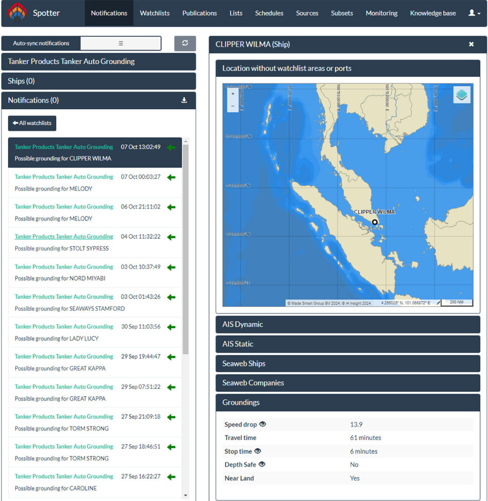 Notifications - Made Smart a Tidalis Company